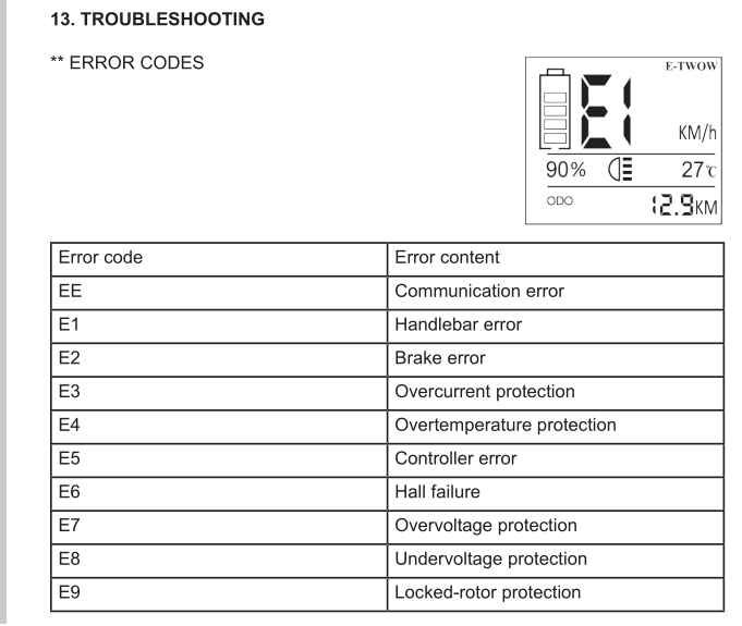 Mosquito Error Codes – fluidfreeride.com