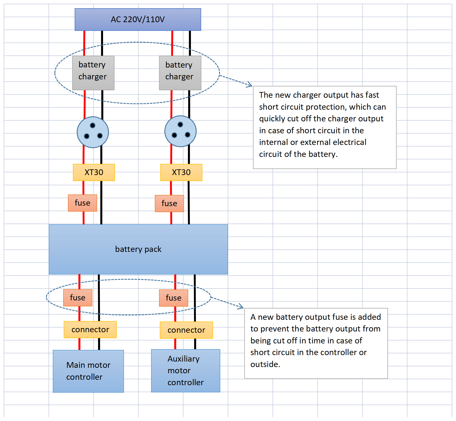 Wolf Warrior King GT Battery Safety Kit Information – fluidfreeride.com